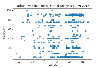 Latitude Dashboard